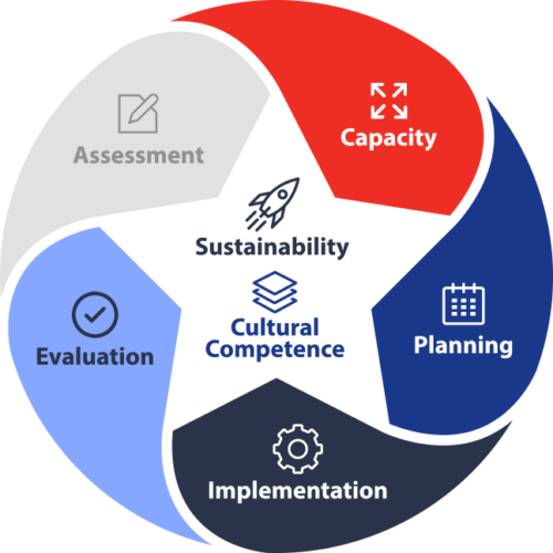 Strategic Prevention Framework - The ACCESS Project